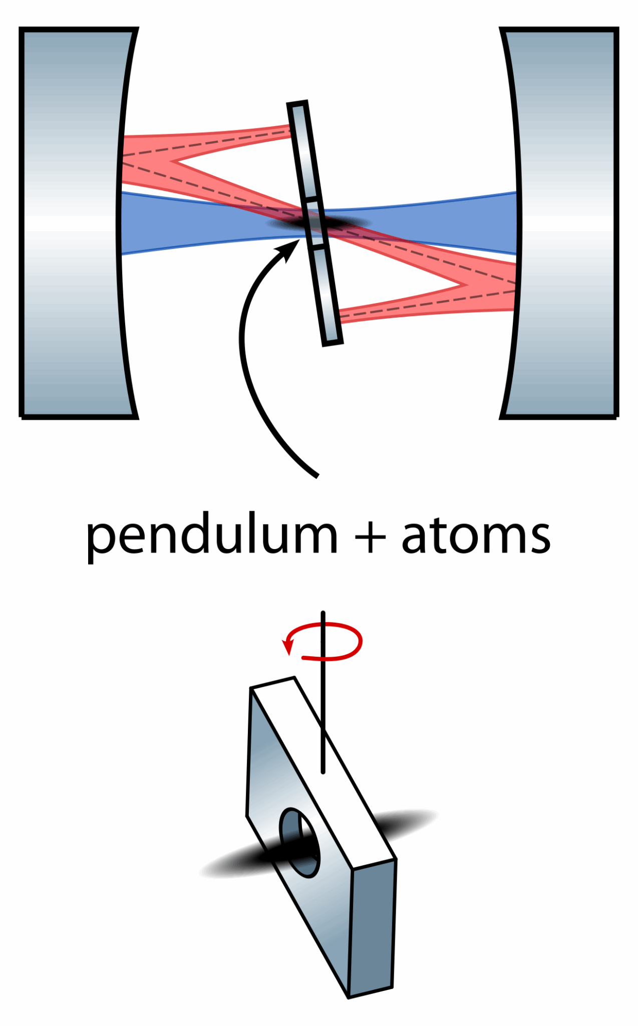 Hybrid atomic-mechanical systems